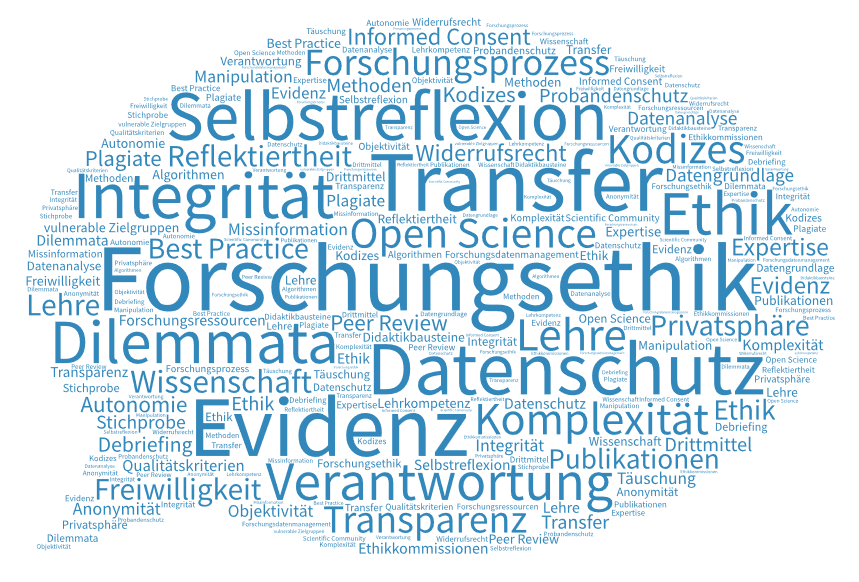 Frontpage | FeKoM -Forschungsethik in der Kommunikations- und ...